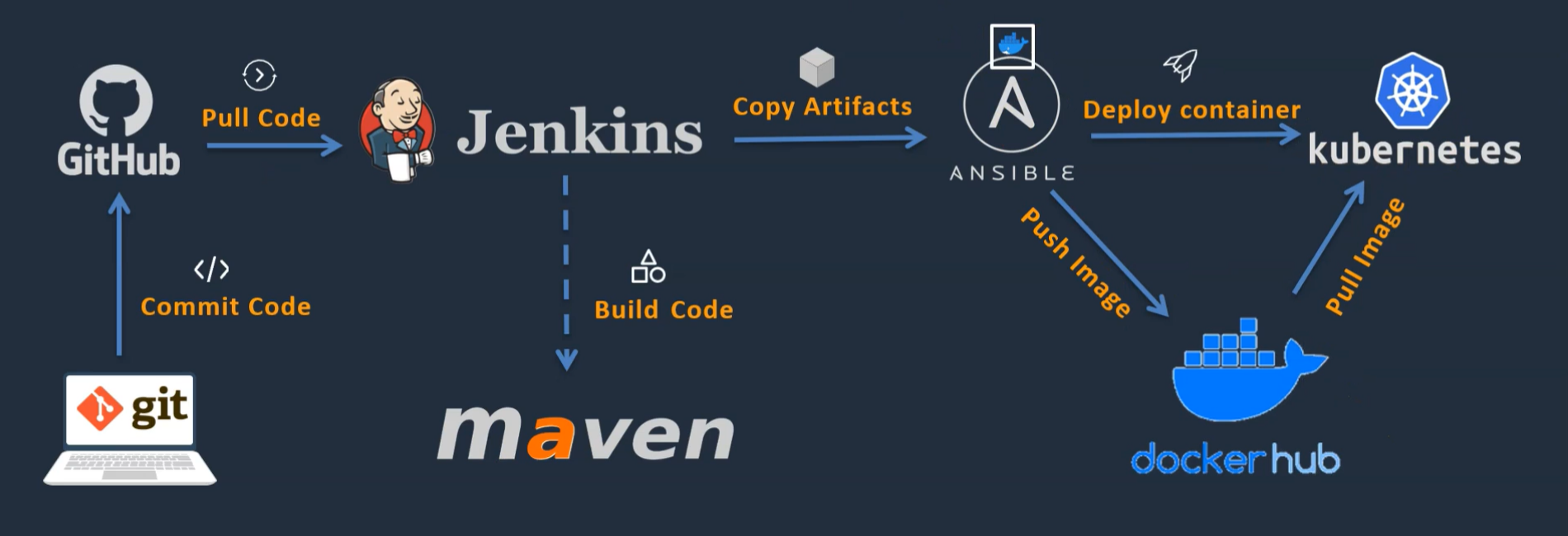 Spring Boot App Cicd Pipeline Using Jenkins And Azure Kubernetes Rizvi 